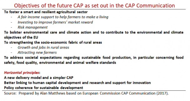Decoding the CAP Communication – CAPReform.eu Temporary site