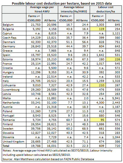 Why capping will be a mirage | CAP Reform