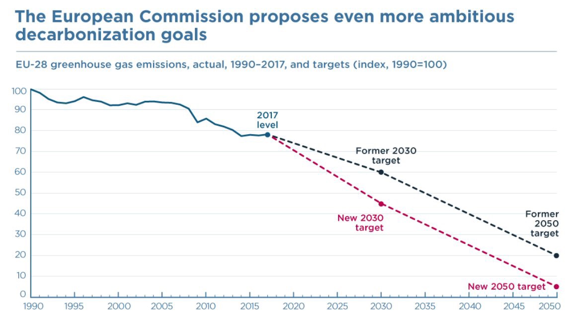 Agriculture in the European Green Deal | CAP Reform