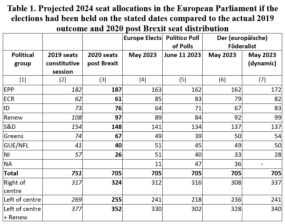 How might the political composition of the European Parliament change ...