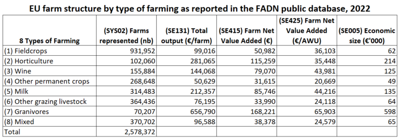 Who feeds Europe, and how much do they earn? | CAP Reform