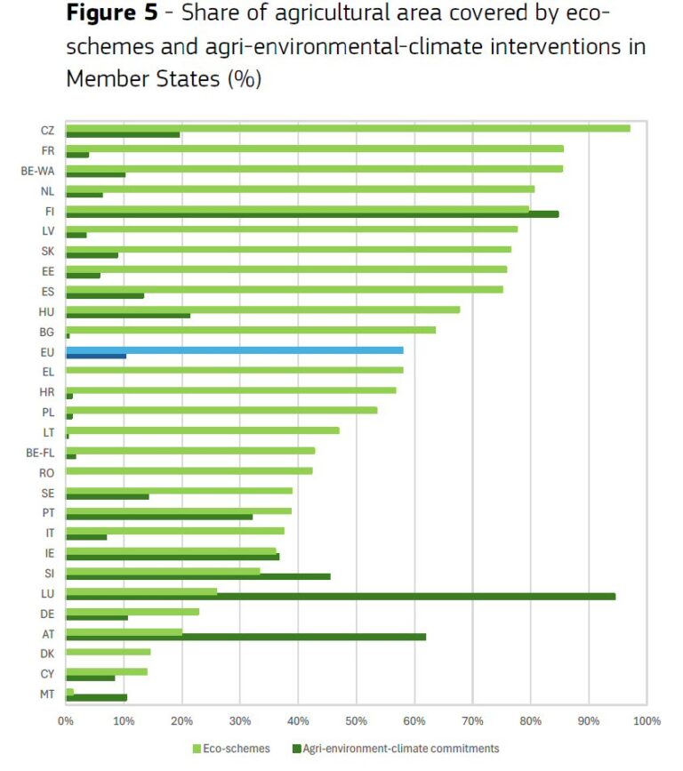 Relevant data on CAP implementation no longer published – CAP Reform